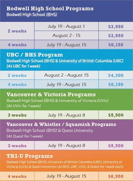 Bodwell's University Summer Programs Fee